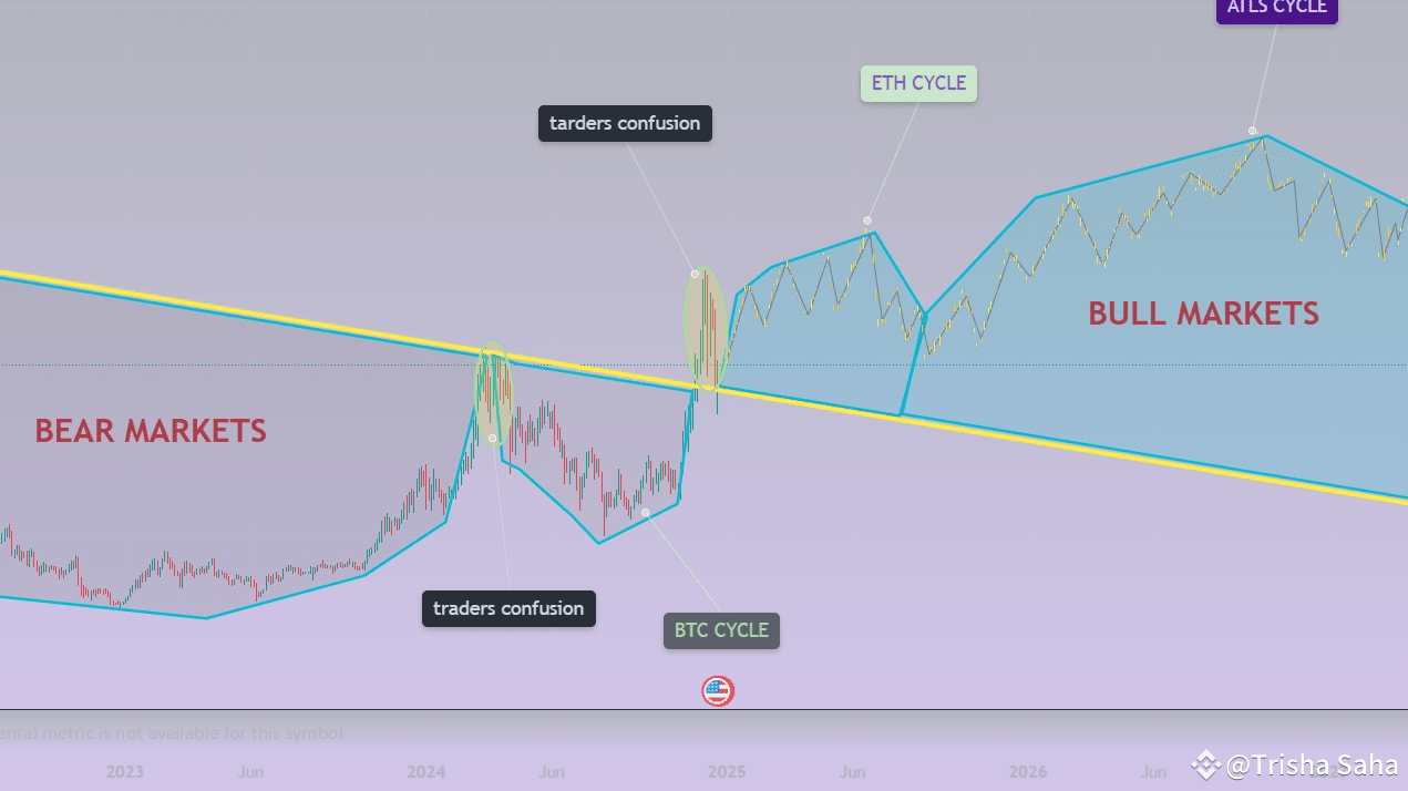 CRYPTO SUPER CYCLE 2024-2026:BEAR TO BULL ALL WHAT YOU NEED HERE🧐🧐 ...