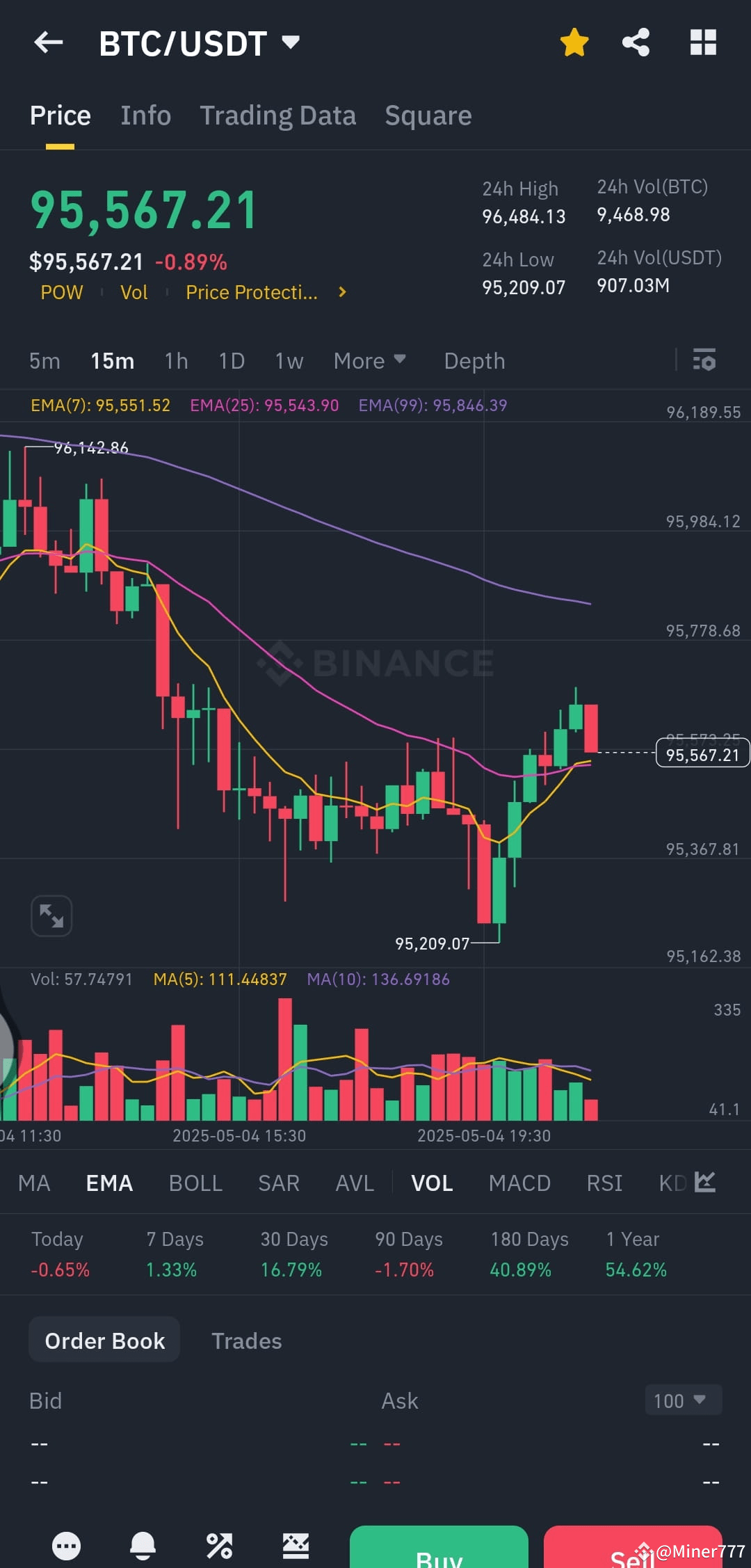 $BTC / USDT Potential Long Continuation Trade Setup Setup: P | Miner777 ...