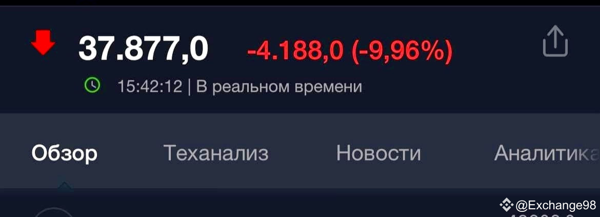 $ACT -4,188$ For me, this coin is not going up.😥 I was buyi | FA1912 on ...