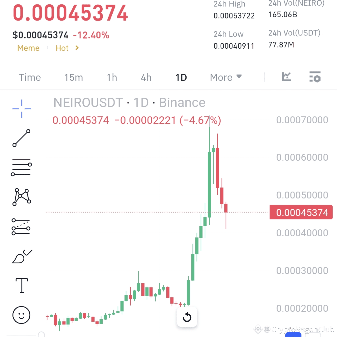$NEIRO pump soon hold on guys 🚀 | Crypto Regen Club on Binance Square