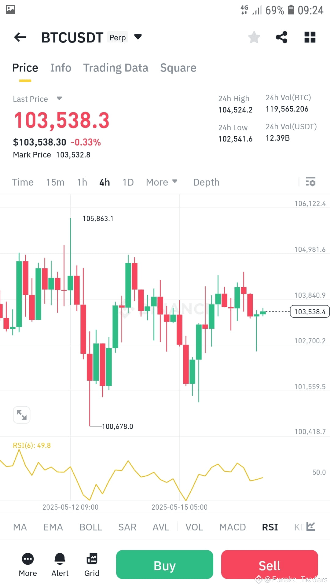 $BTC DUMP IS LOADING! Daily Signal No. 4/10 Technical Insi | Eureka ...