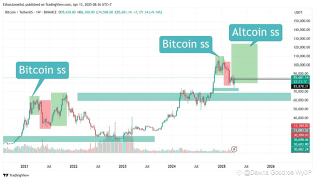 Looking at this, can you understand how the market is | Ghost Trade on ...
