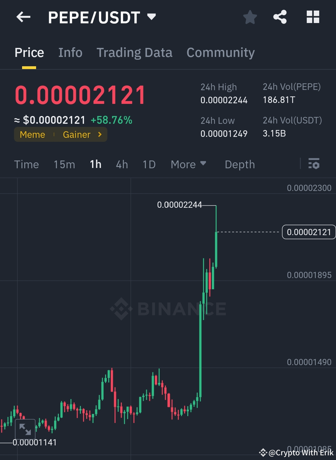 🚨🚨 $PEPE /USDT – Meme Coin Exploding! 🚨🚨 PEPE has surge | Crypto With Erik on Binance Square