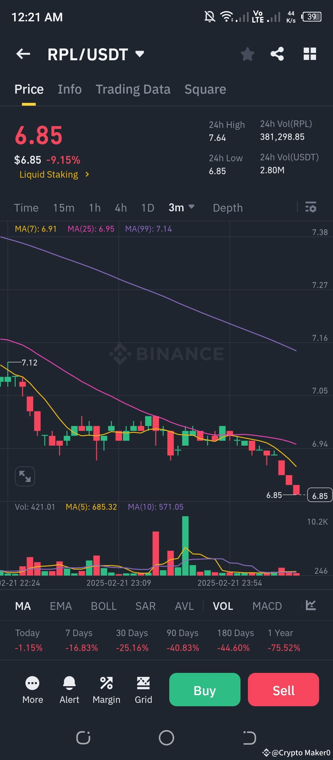 ($RPL Rocket Pool Trade Update – Market Analysis 🚀 Current | Fbr box on ...