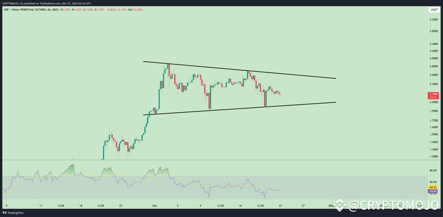 $XRP is trading inside this symmetrical triangle pattern! | CRYPTOMOJO ...