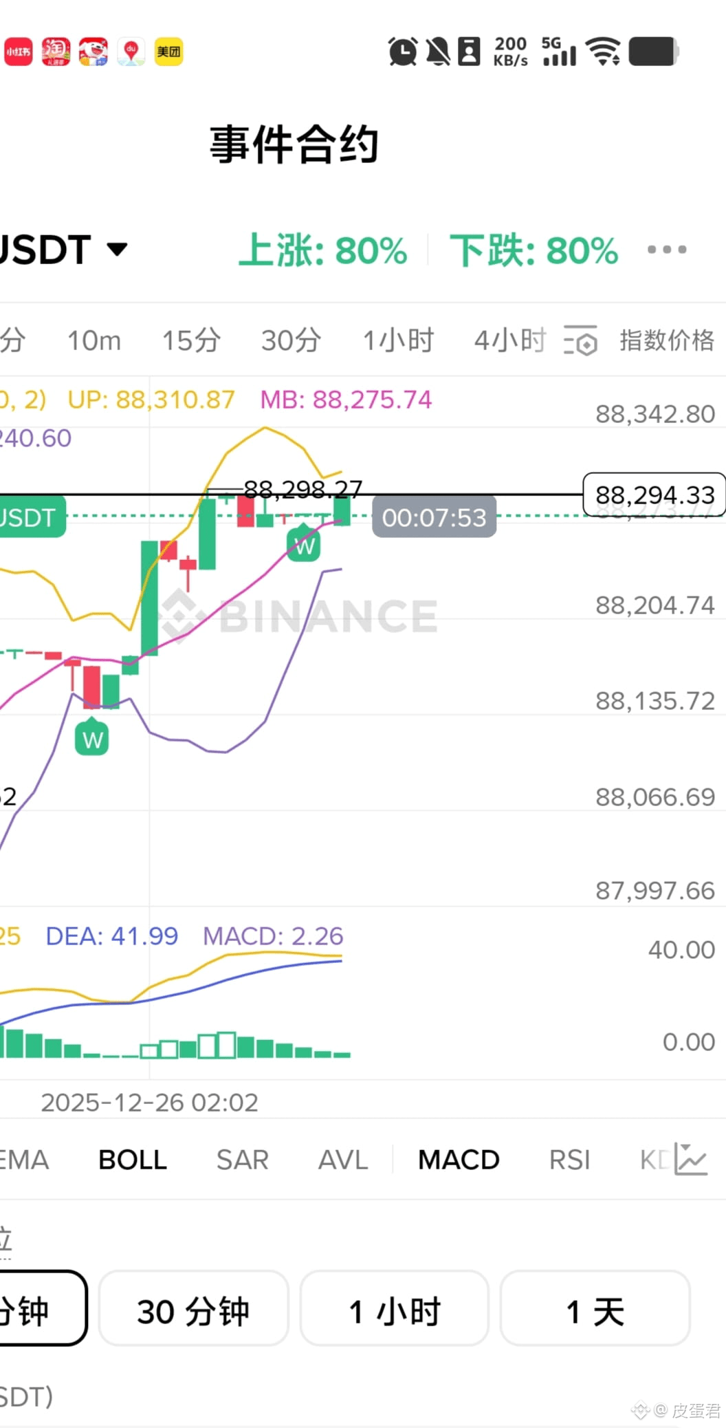 Finish the last move, 20 points can be | 皮蛋君 on Binance Square