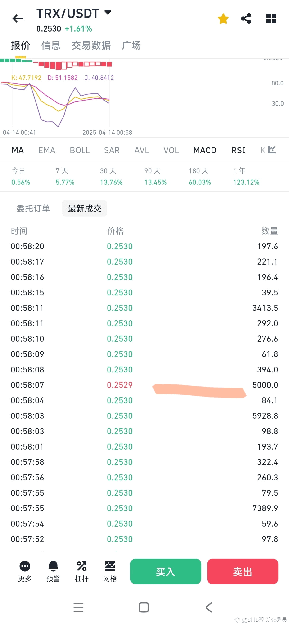 $TRX Always selling 5000 😨 | BNB现货交易员 on Binance Square