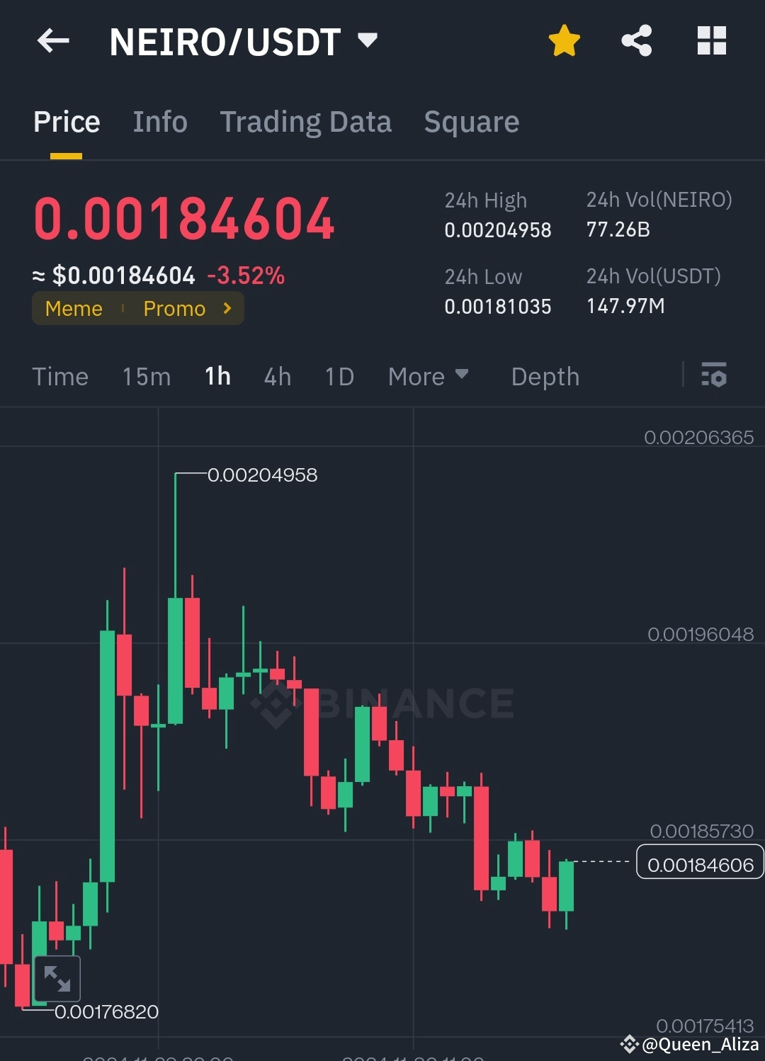 $NEIRO $NEIRO 🚀 NEIRO/USD Update: Tradi | AlphaAnalyst on Binance Square