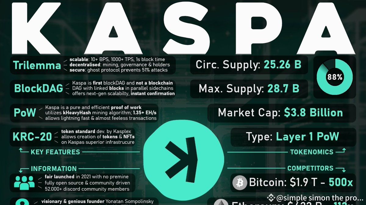 Analyst Calls Kaspa a ‘Better Bitcoin’ – Here’s Why KAS Is ...