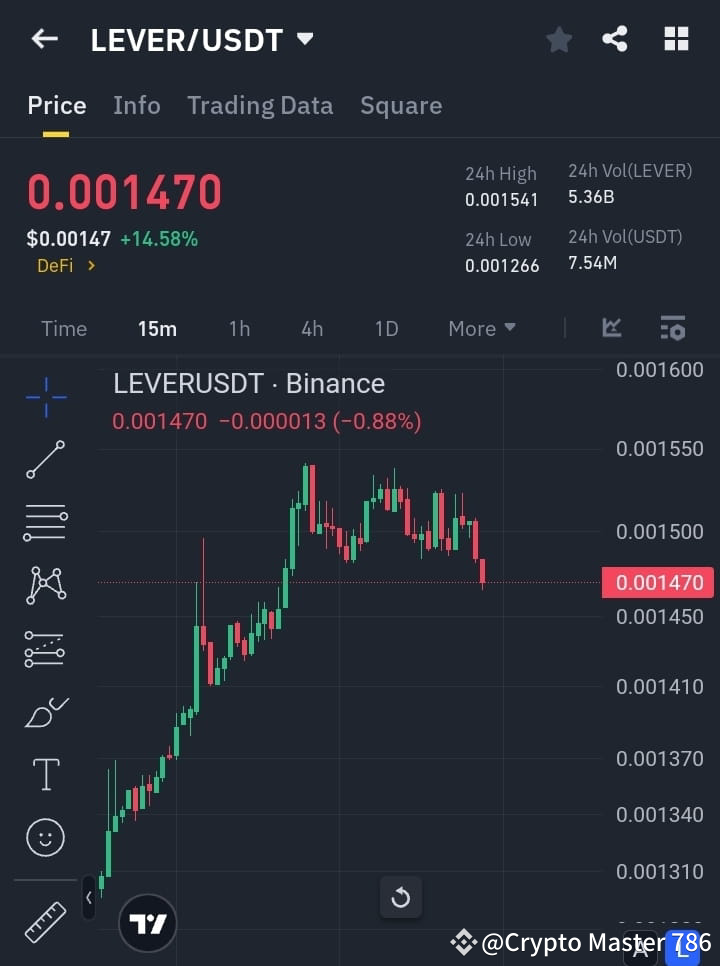 $LEVER /USDT SHORT TRADE SIGNAL! 🔥💯 Current Price: $0.001 | Crypto Master 786 on Binance Square