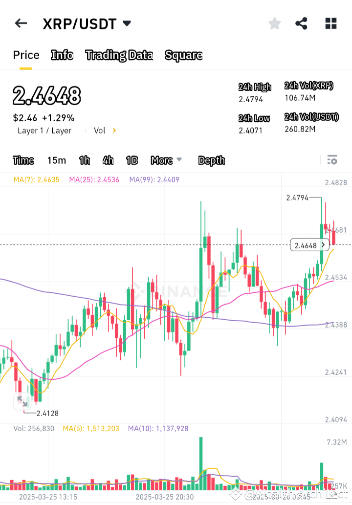 Long #XRP/USDT Entry: 2.4550 - 2.4650 Targets: 🎯 2.4790 | Wealth Architect on Binance Square