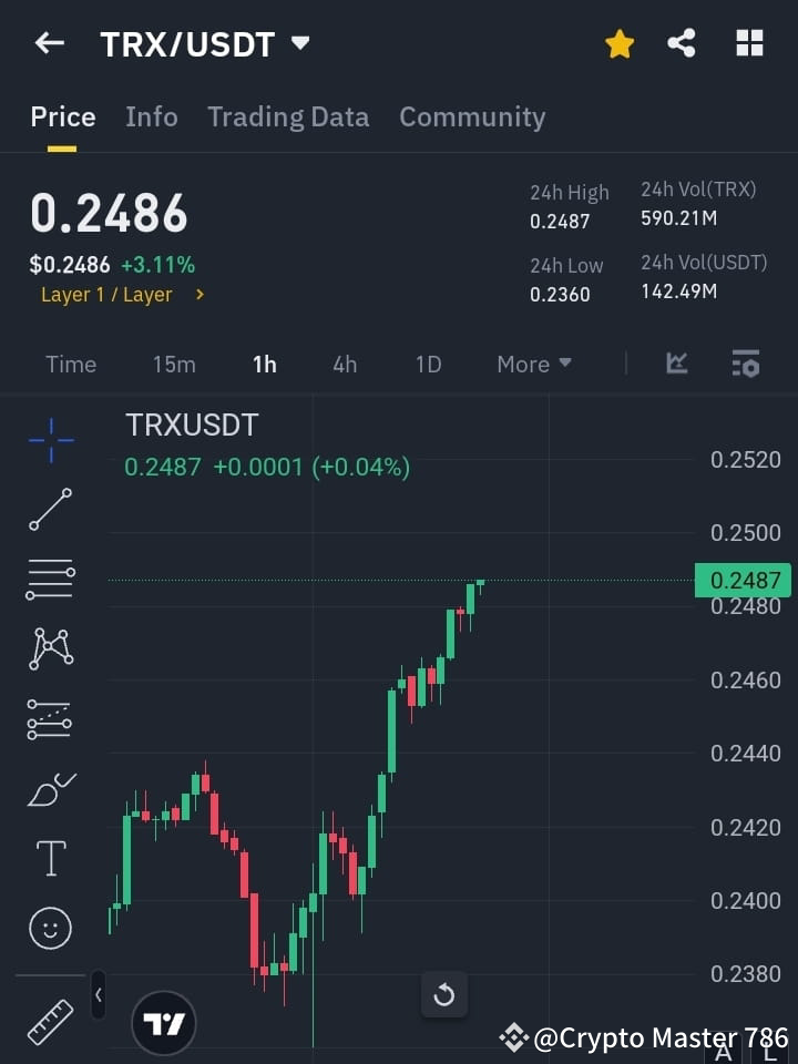 $TRX/USDT Bull Run Alert! 🔥💯 Current Price: $0.2486 Entr | Crypto Master 786 on Binance Square