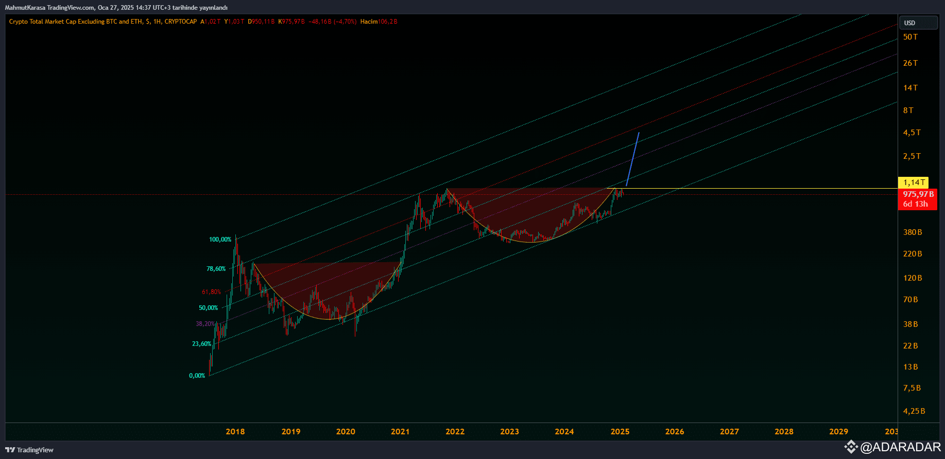 Since yesterday, there has been an outflow of $100 billion f ...
