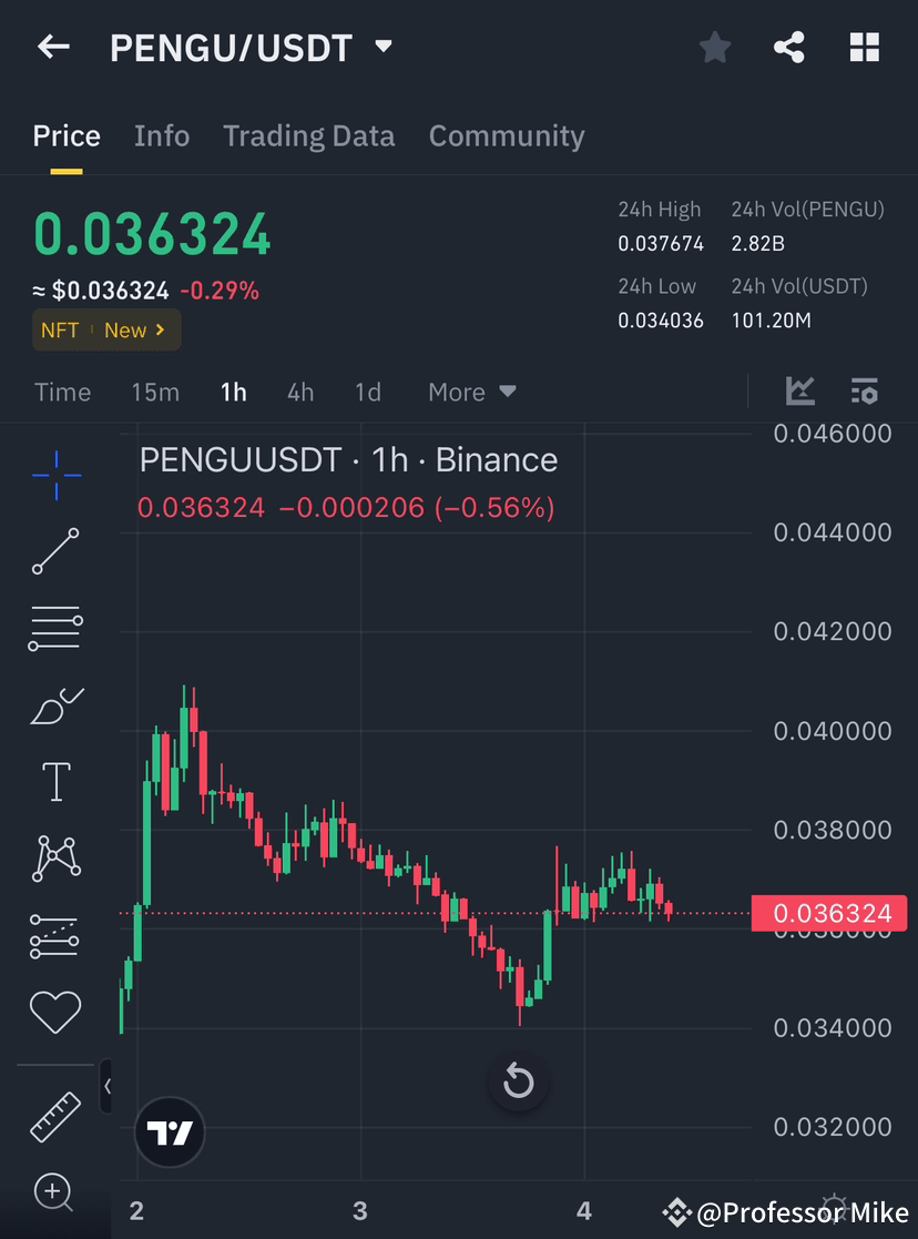 Trade Signal Alert: $PENGU /USDT (1H)!🔥💯 Market Outlook: | Professor Mike on Binance Square