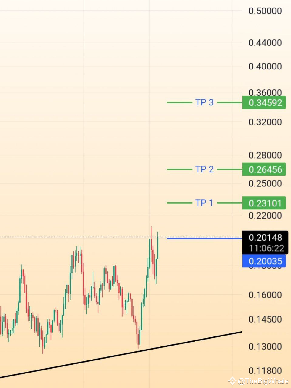GRT enteringgggg #GRT📈 $GRT g | The_Big_Whale on Binance Square