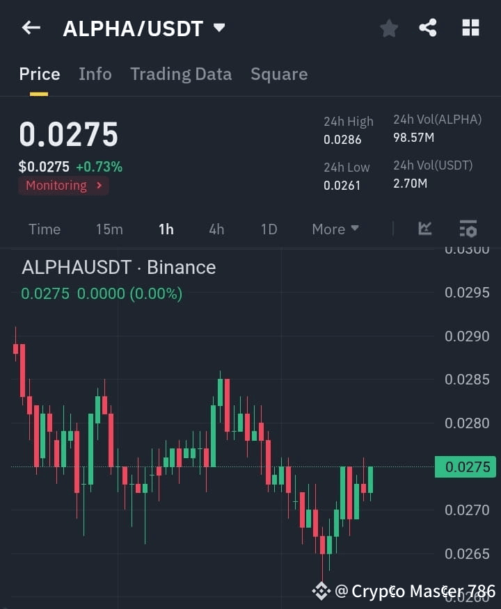 $ALPHA /USDT – Accumulation Phase Before Breakout? 🔥🚀 Cur | Crypto Master 786 on Binance Square