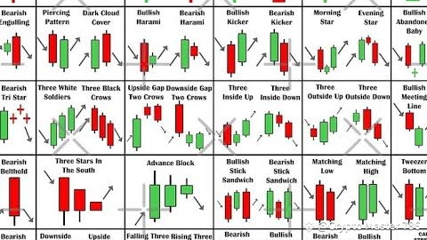 Top 10 Bullish Candlestick Patterns Every Binance Trader Should Master ...