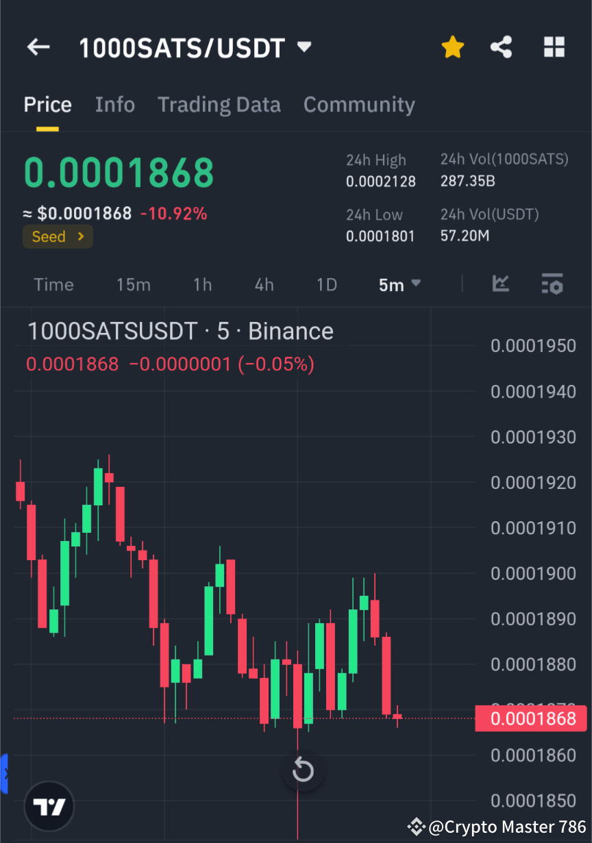$1000SATS 1000SATS/USDT Technical Analysis: Key Levels to | Crypto Master 786 on Binance Square