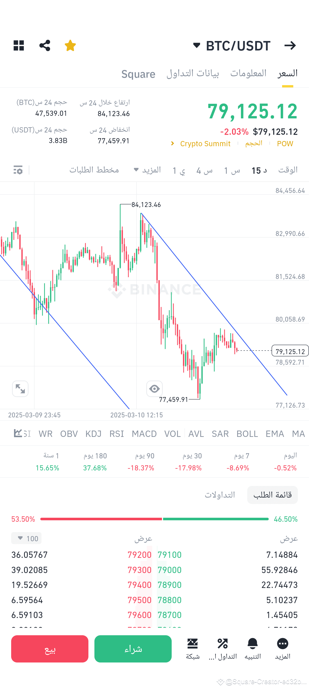 $HIGH is currently running in a safe channel; if it enters | ibno ali ...