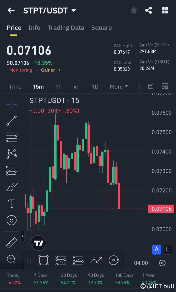 $STPT /USDT SHARP PULLBACK AFTER STRONG RALLY — BEARS TAKING | ICT bull on Binance Square