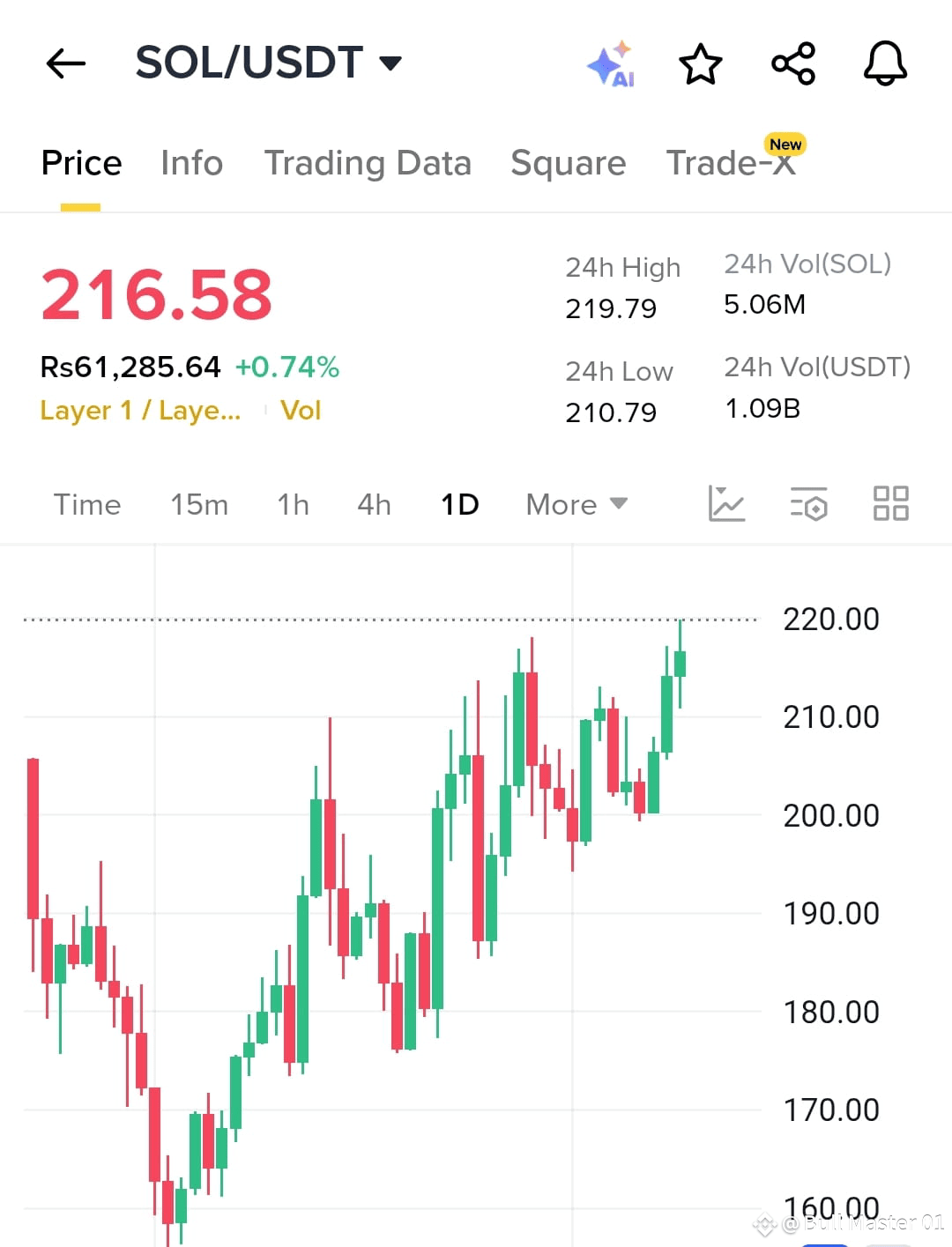 $SOL Futures Long Trade Signal 🚨 Entry: Right | Bull Master 01 on ...