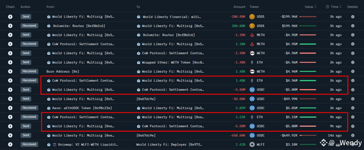 $ETH World Liberty Fi (@worldlibertyfi) has made a bold move | _Wendy on Binance Square