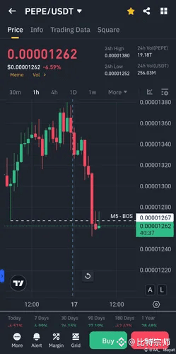 💣 Explosion Warning! $PEPE is hiding a "macro nuclear bomb" | 比特宗师 on ...