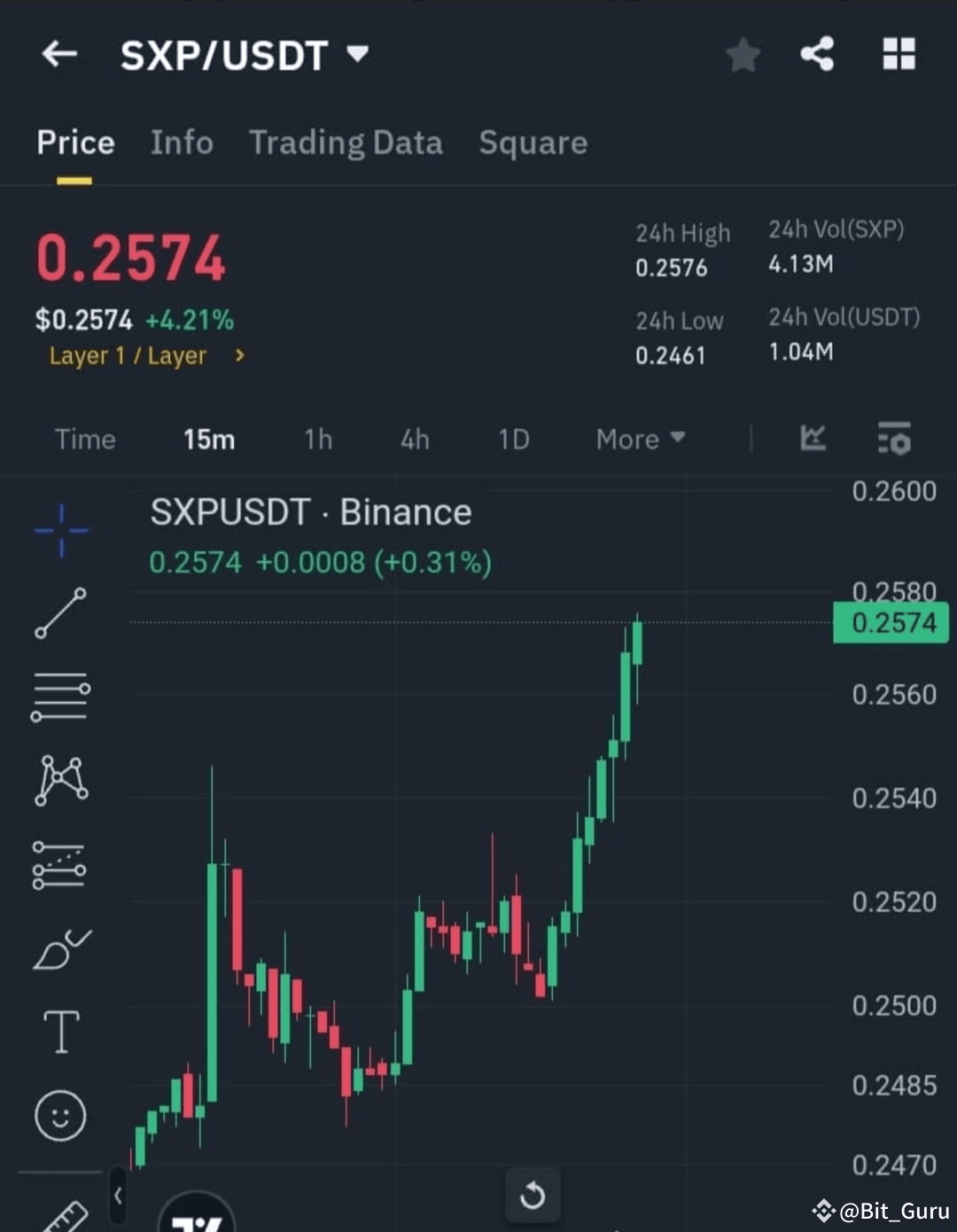 SXP/USDT 🚀 Bullish Breakout Incoming! SXP is heating up! | Bit_Guru on Binance Square