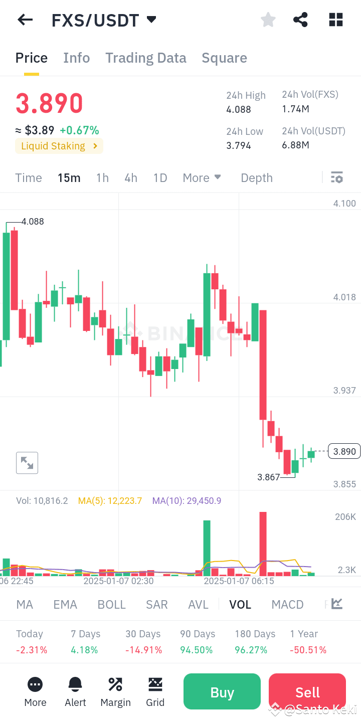 Unusual Activity in Binance USDT Market - $FXS Token Bi | Santo Keki on Binance Square