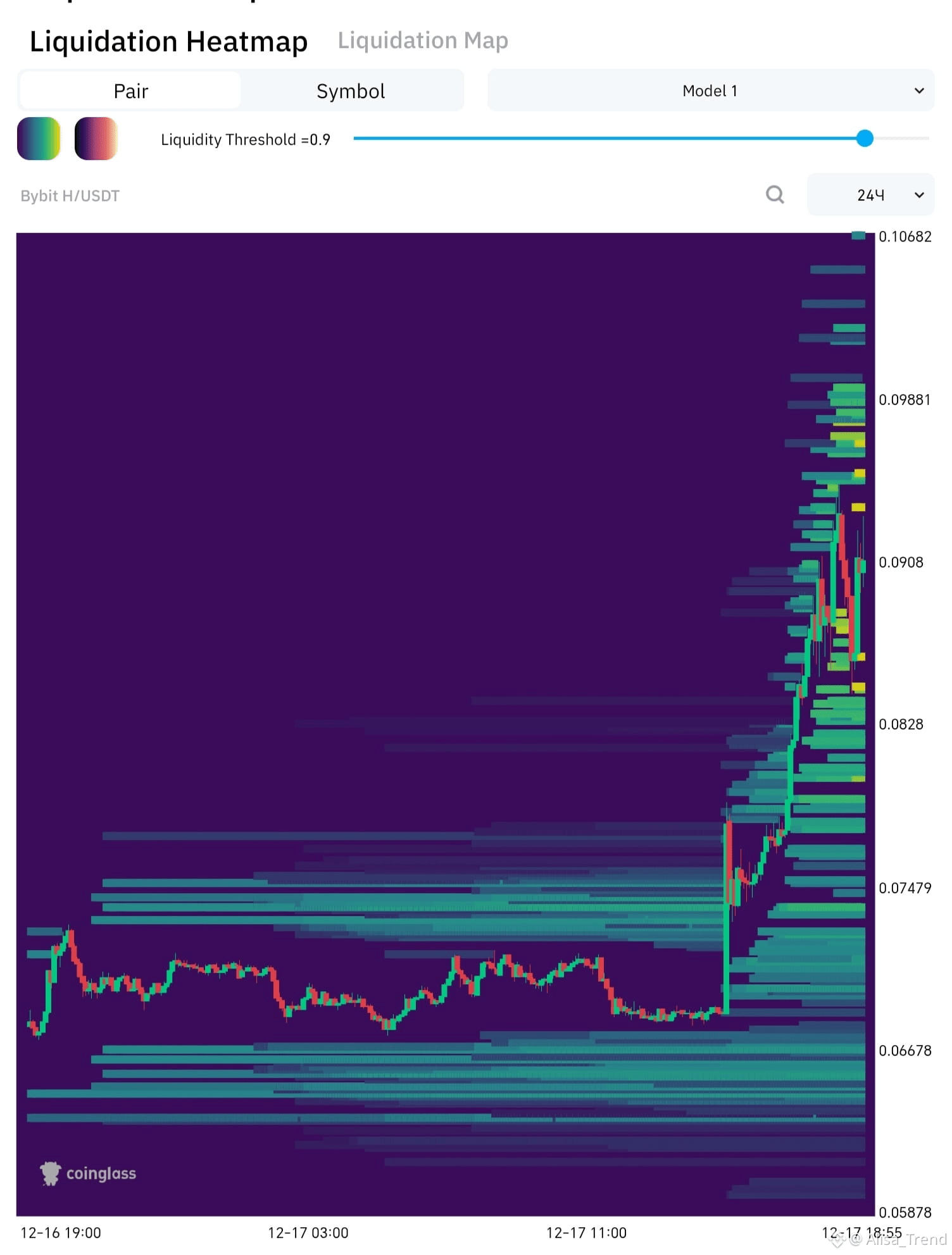 $H Very tempting candles for opening a short position👍 But | Alisa ...