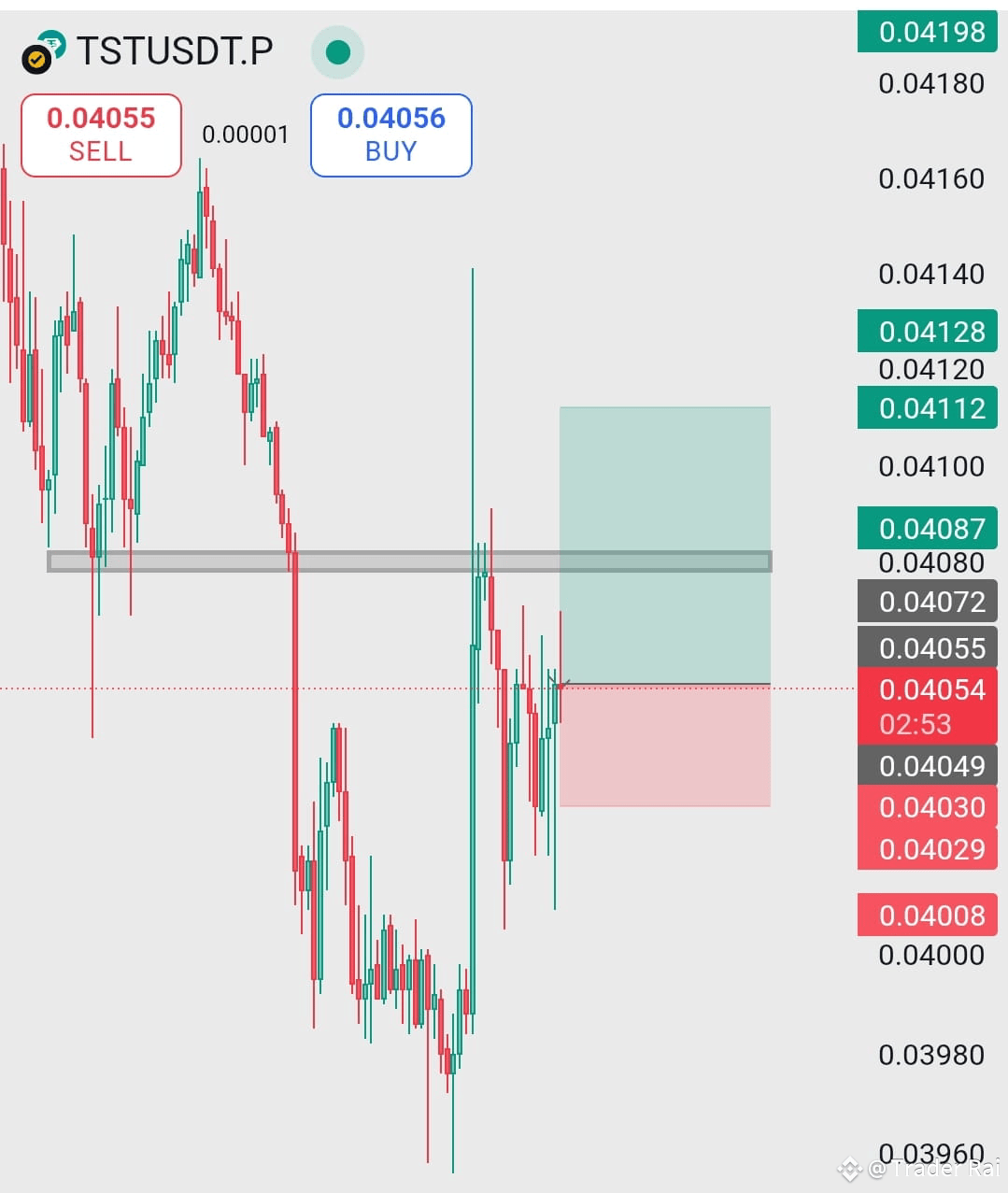 🚀 Breakout Brewing: $TST USDT.P Eyes a Reversal! After a | Trader Rai on Binance Square