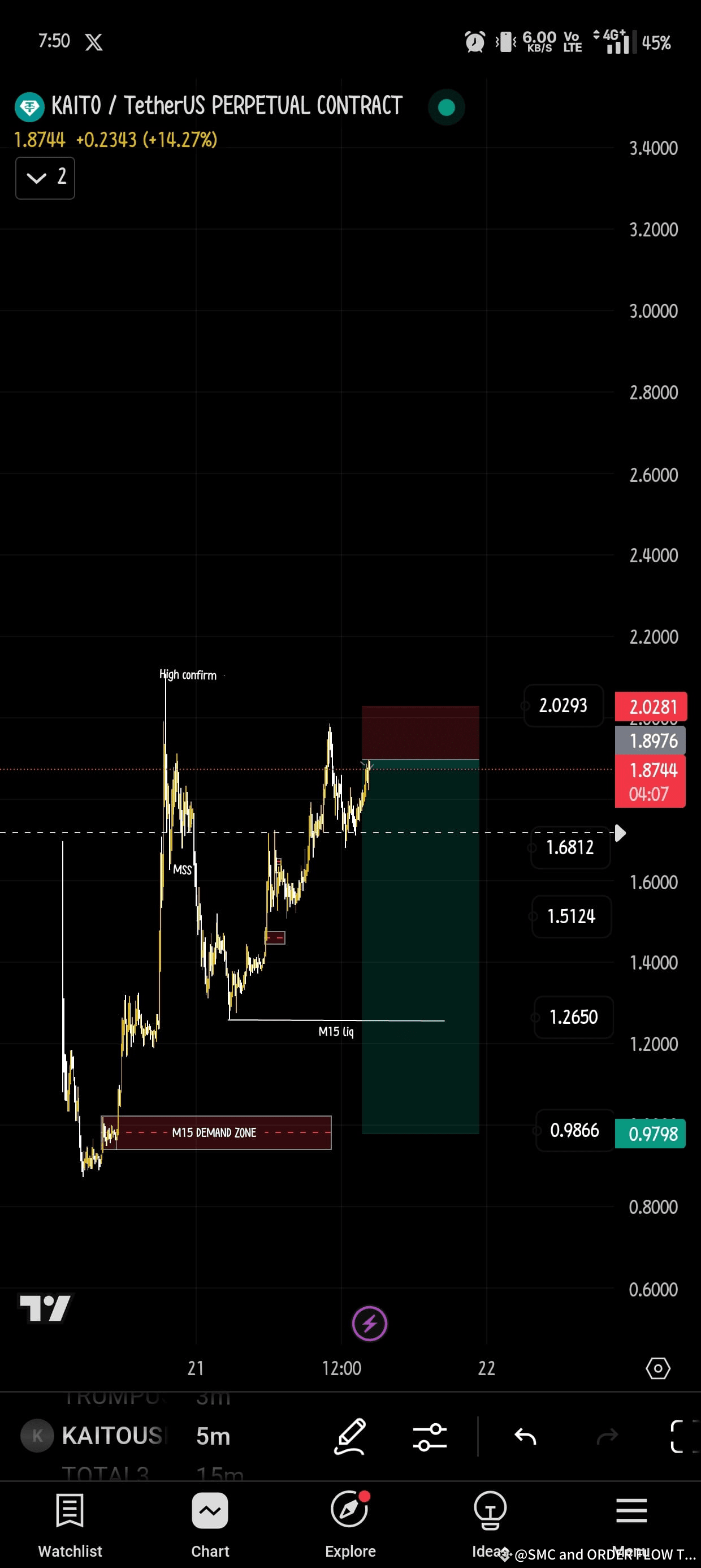 $KAITO /USDT Short Setup – High Probability Trade! 🔥 📍 | SMC__TRADER on Binance Square
