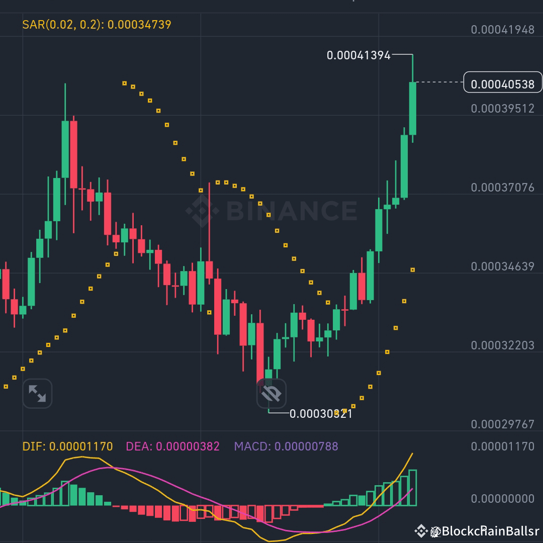Greetings everyone, #NEIRO is on fire BOOOOOOOOOOOOOOOOOO ...