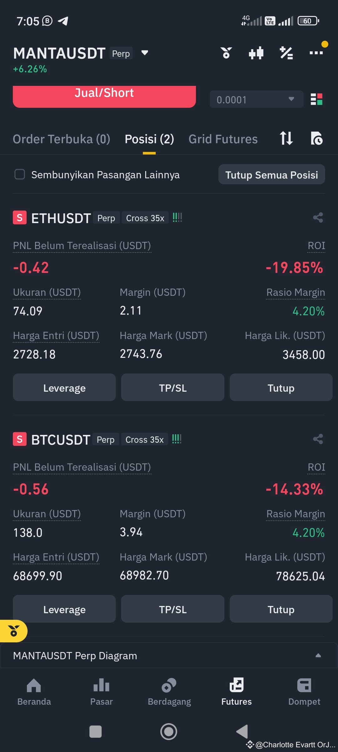 Such a small margin fights with the market..Hold btc TP 6740 ...