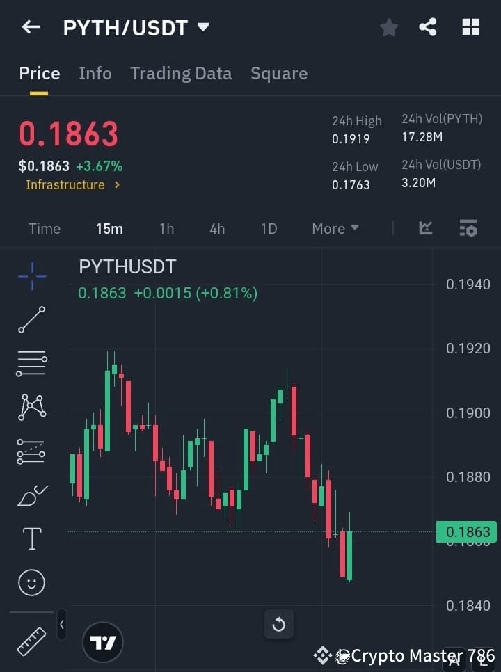 🚀 $PYTH /USDT – Bull Run Alert! 🚀 Current Price: $0.1863 | Crypto Master 786 on Binance Square