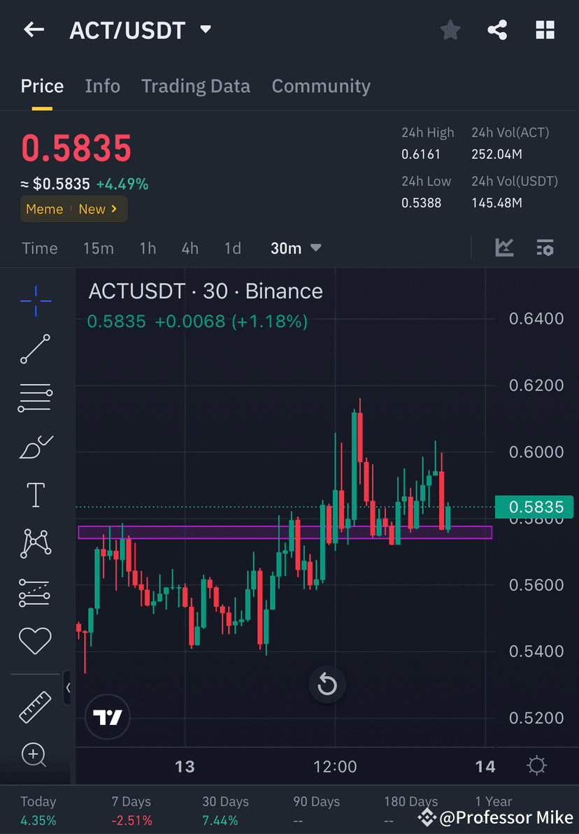 $ACT /USDT ALERT: Bull Run Confirmed – Enter NOW at $0.5835! | Professor Mike on Binance Square