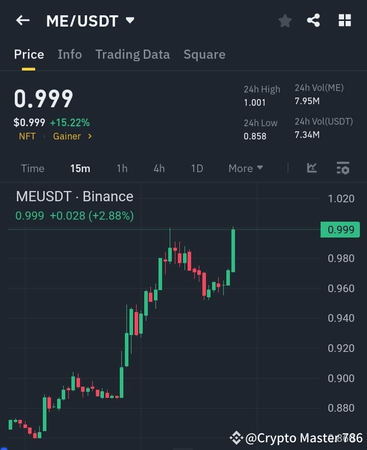 🚀 $ME /USDT – NFT Gainer Hits Dollar Zone! 🔥 Current Price | Crypto Master 786 on Binance Square