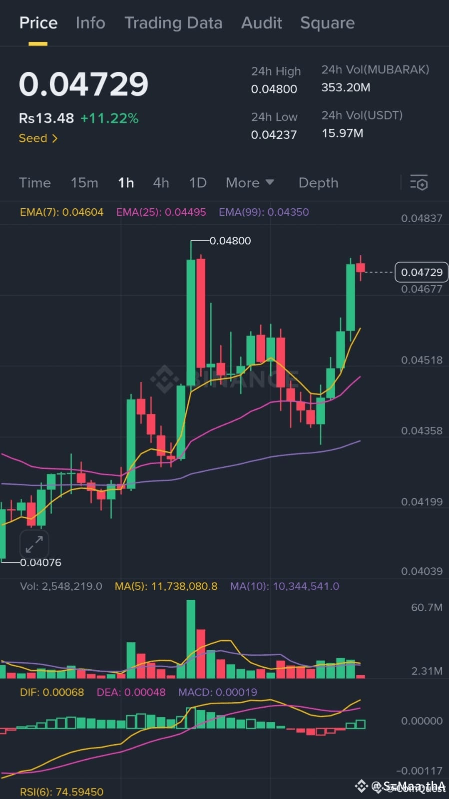 🚀 **\$MUBARAK/USDT Gaining Steam – Big Move Ahead!** 🔥💯 | SaMna-thA on ...