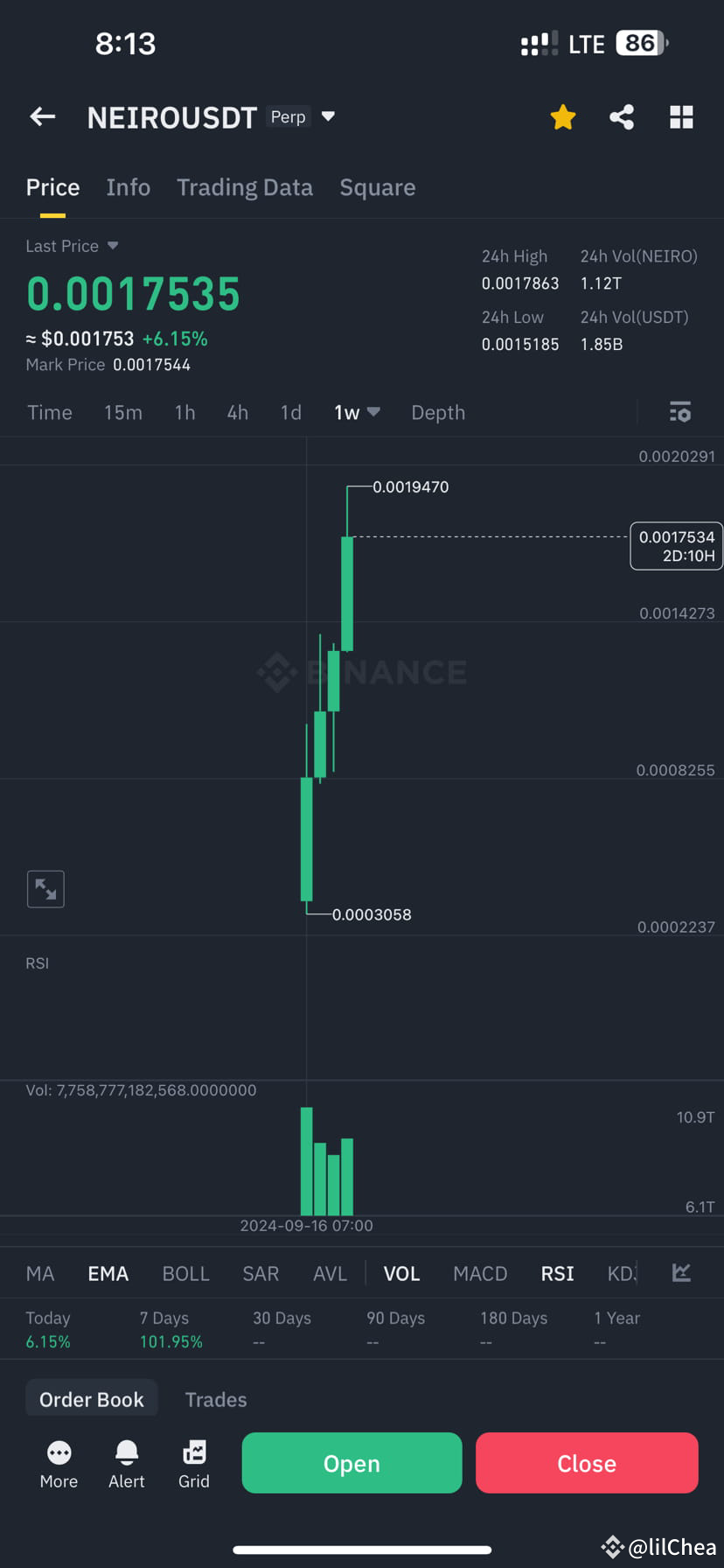 $NEIRO I’ve never seen anything like this. 4 weeks straight | lilChea ...