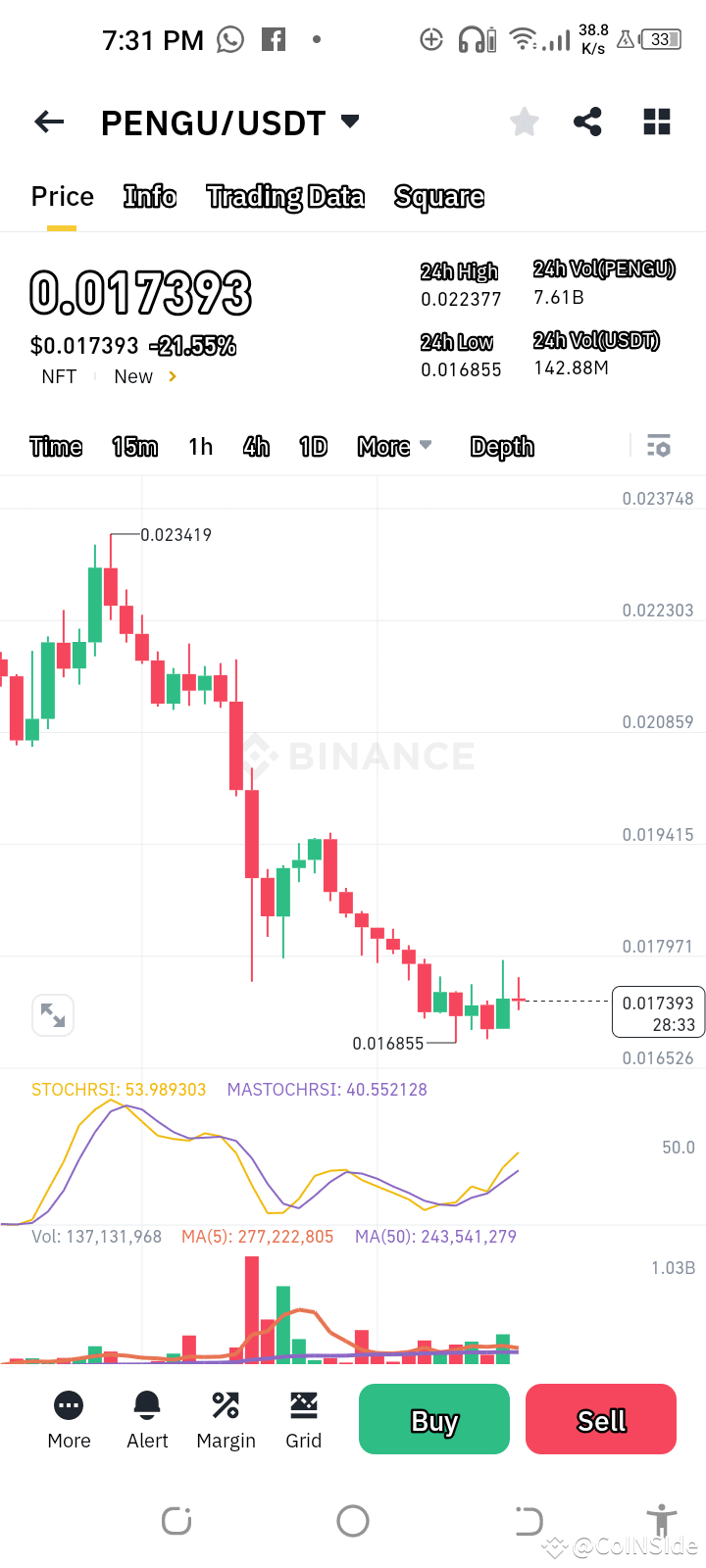 🐧 PENGU/USDT Overview Feeling the chill in the market? 🐧 | CoINSIde on Binance Square