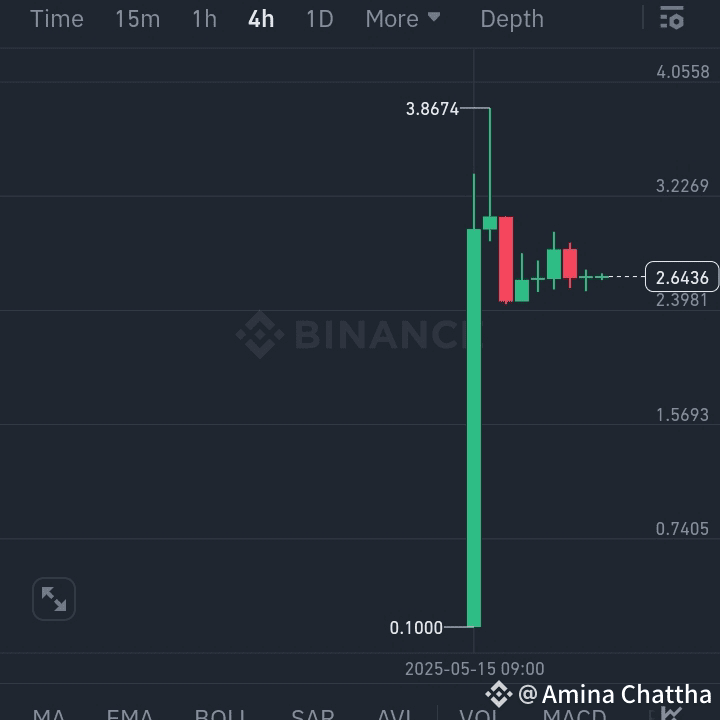 $NXPC CONSOLIDATING AFTER MASSIVE LAUNCH NEXT MOVE COULD BE | Amina Chattha on Binance Square