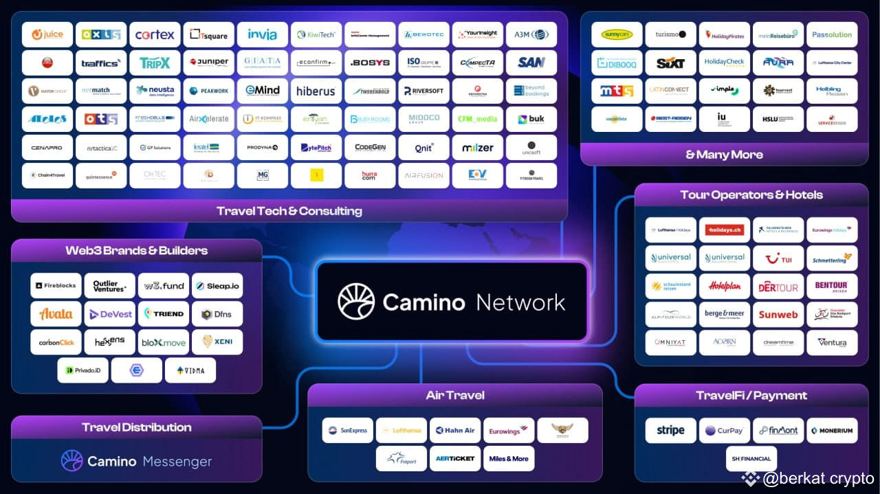 CAMINO NETWORK 🟣 is a layer 1 Blockchain built specifically | berkat crypto on Binance Square