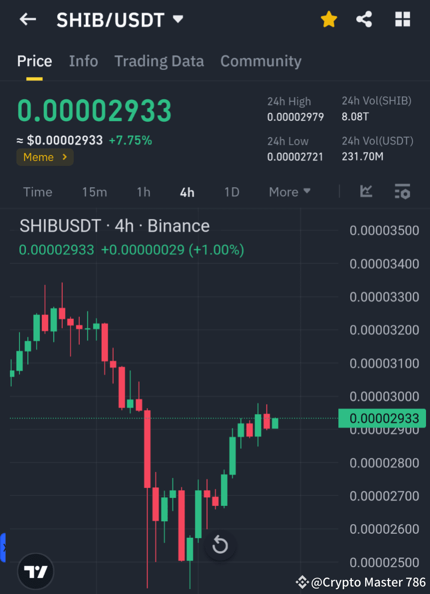 $SHIB 🔥 SHIB/USDT Technical Analysis: Is SHIB Ready for I | Crypto Master 786 on Binance Square
