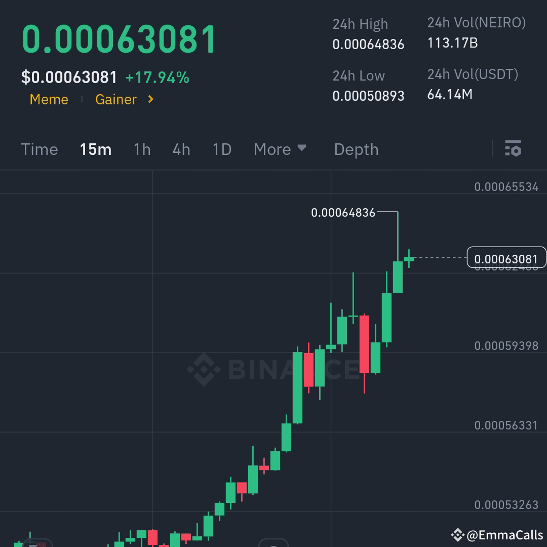 🚨 $NEIRO /USDT BREAKOUT ALERT: Strong Uptrend, High Momentu | EmmaCalls on Binance Square