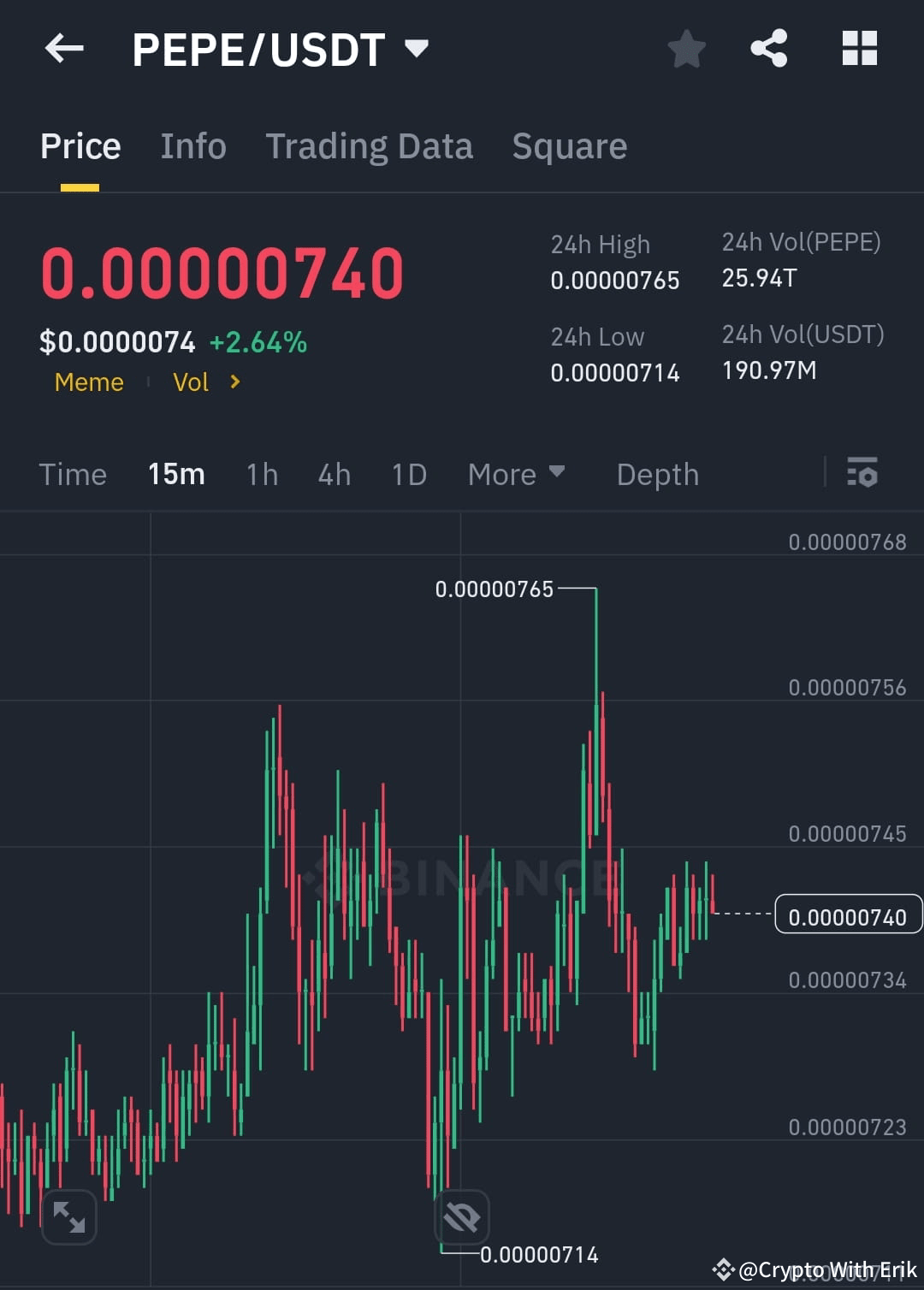 🔥 $PEPE /USDT Trade Setup 🚀 PEPE is trading at $0.0000074 | Crypto With ...