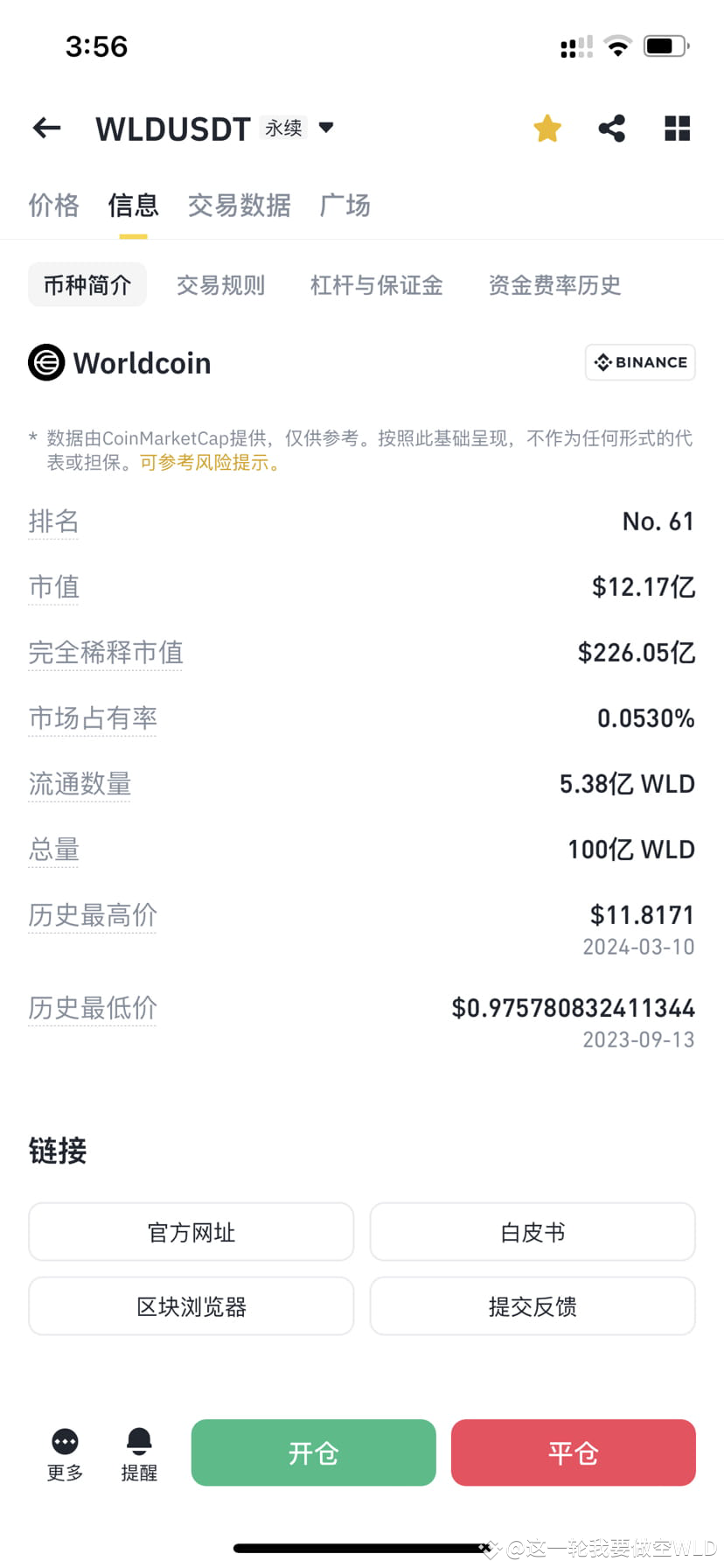 $WLD went up quickly and came down quickly. The market valu | 这一轮我要做空 ...