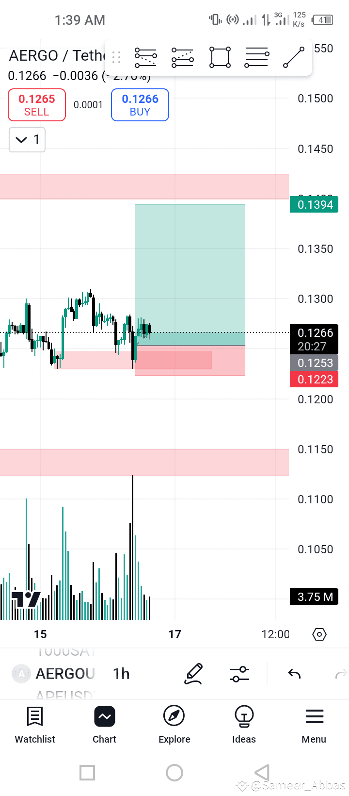$AERGO USDT Future Signal with 90% Accurate Strategy 💖 🚦 | Sameer_Abbas on Binance Square