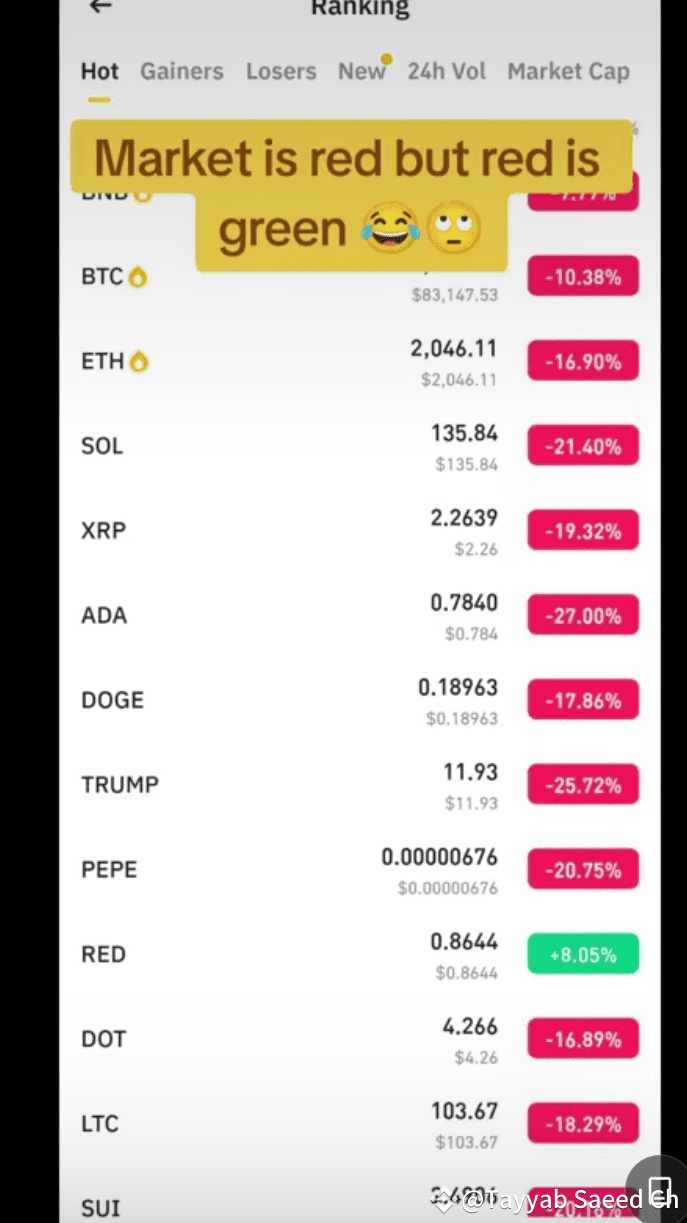 did you notice ? $RED is green😂 | Tayyab Saeed Ch on Binance Square