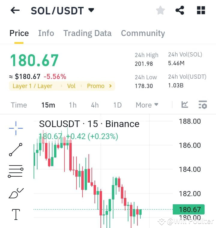 🌟 Solana ($SOL /USDT): The Next Big Move is Here! 🚀 💎 Cu | Will Poulter on Binance Square