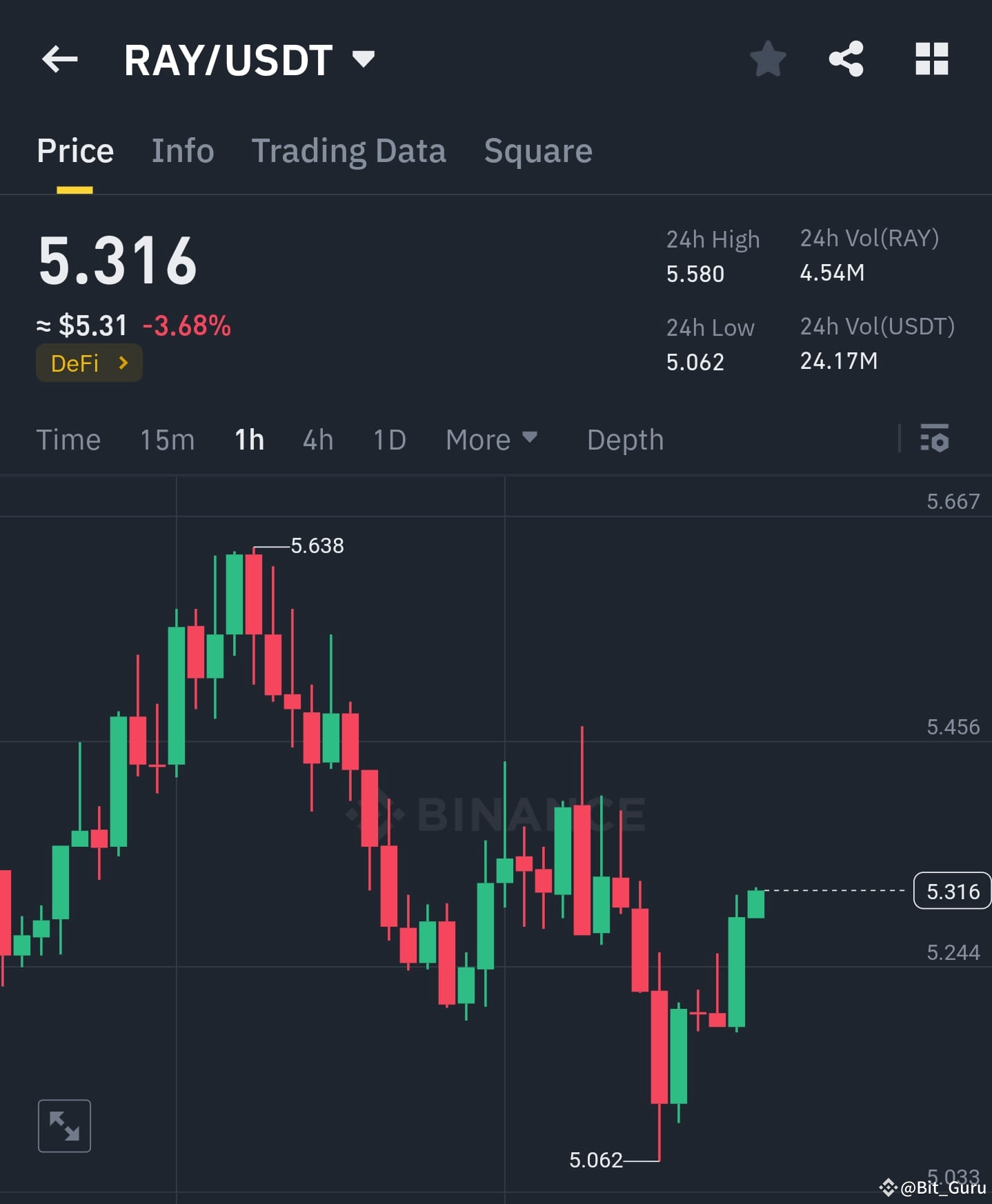 $RAY Ready to Rebound? Long Signal with Key Levels 🚀🔥🟢💰 | Bit_Guru on Binance Square